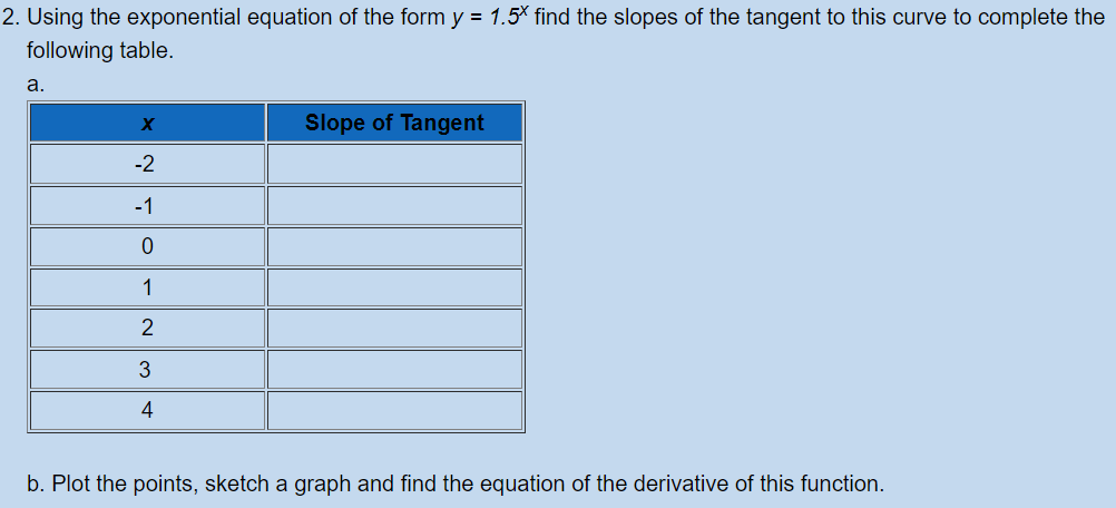 Solved Using the exponential equation of the form y=1.5x | Chegg.com