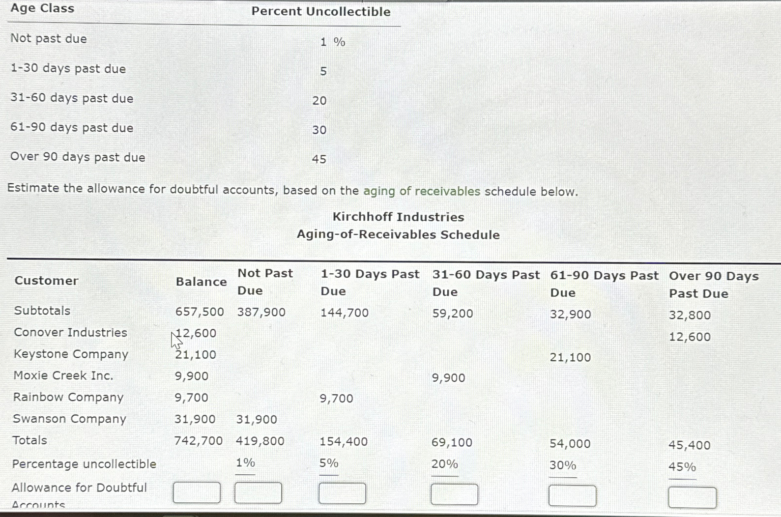 Solved Age Class\table[[Age Class,Percent | Chegg.com