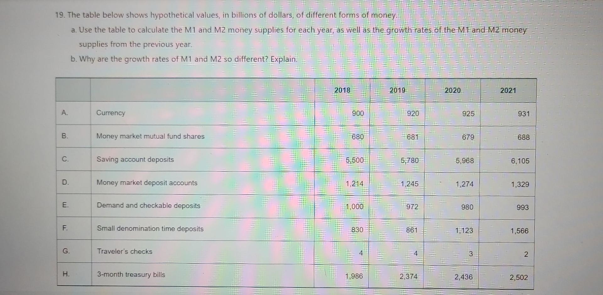 Solved 19. The table below shows hypothetical values, in | Chegg.com
