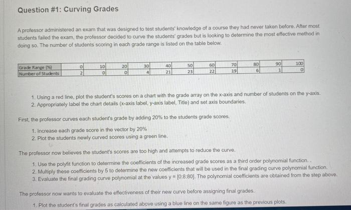 Solved Question #1: Curving Grades A professor administered | Chegg.com