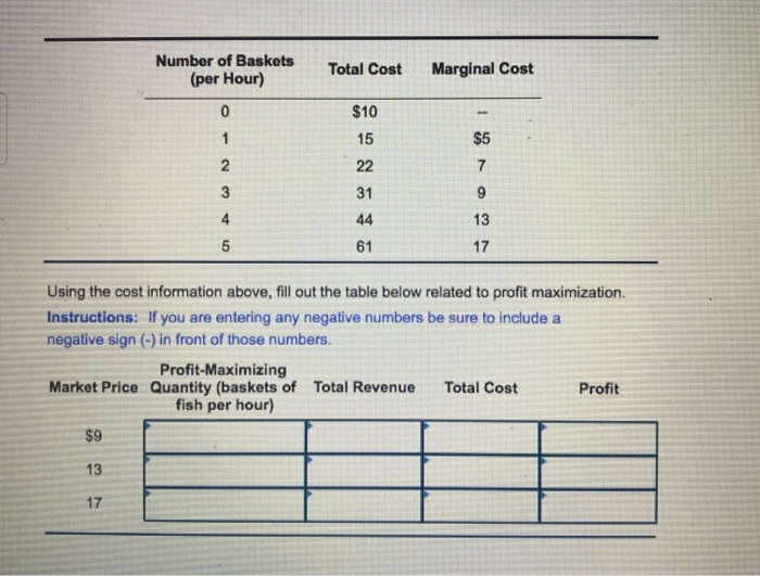 Solved Use the graph and table to answer three questions. | Chegg.com