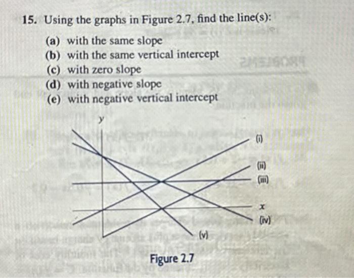 Solved 15. Using the graphs in Figure 2.7, find the line(s): | Chegg.com