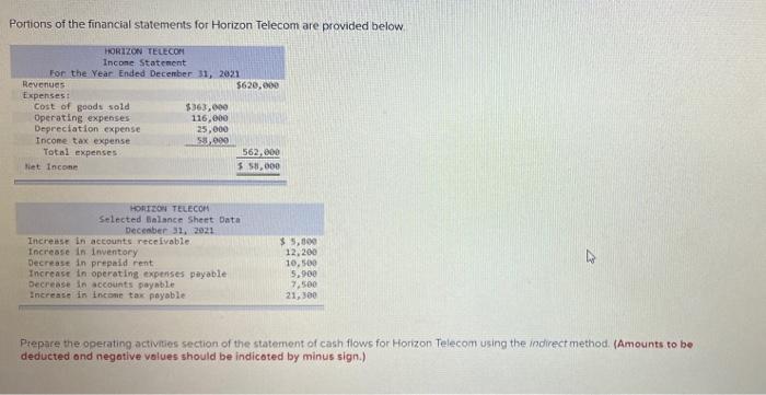 Solved Portions of the financial statements for Horizon | Chegg.com
