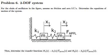 Solved Then, determine the transfer functions | Chegg.com