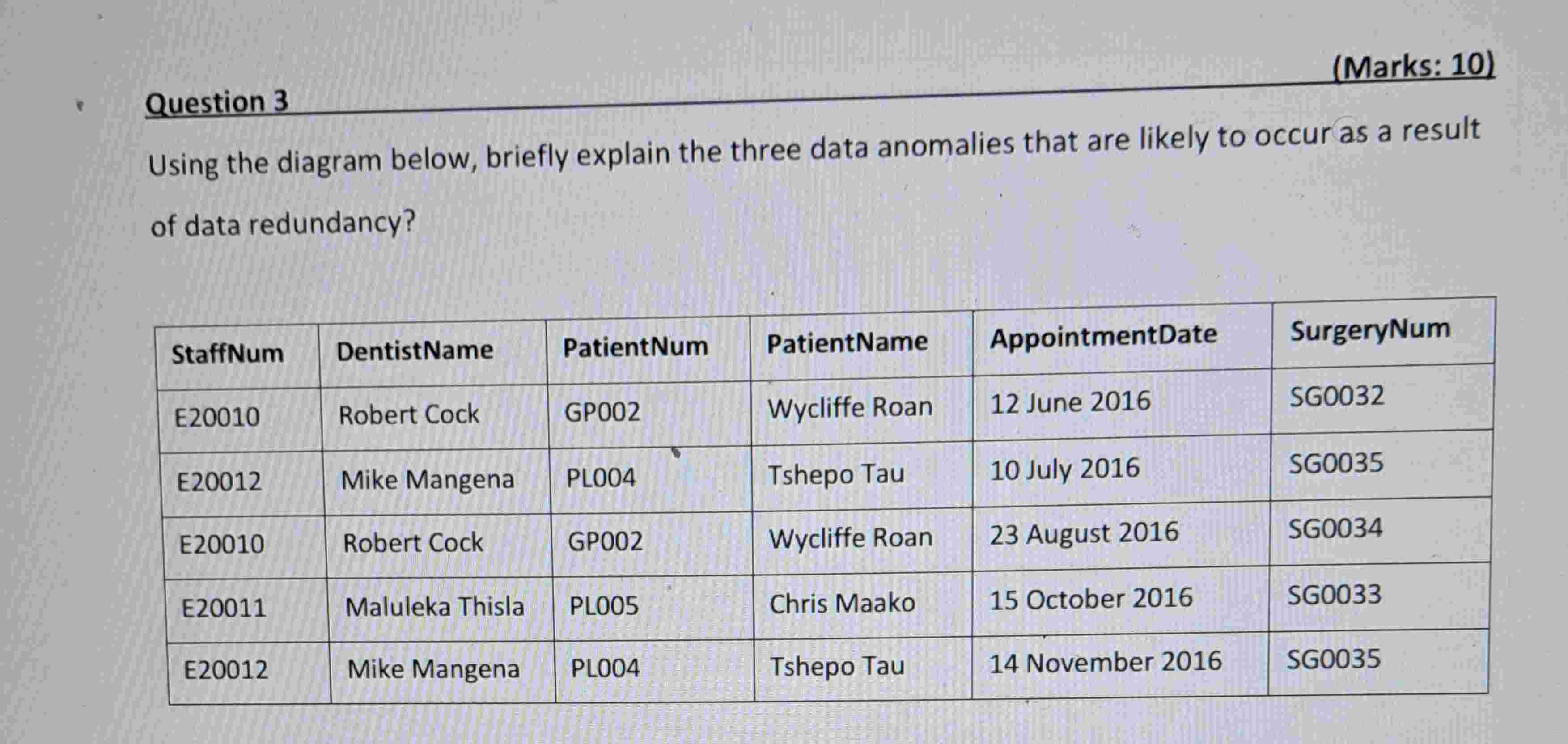 Solved Question 3 ﻿Using the diagram below, briefly explain | Chegg.com