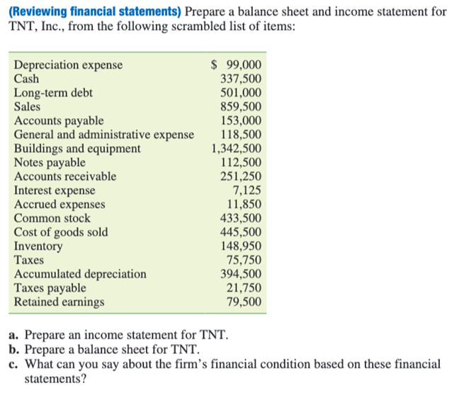 Solved prepare balance sheet and income statement(Reviewing | Chegg.com