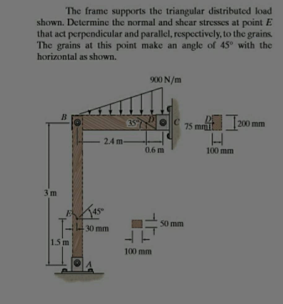 Solved The frame supports the triangular distributed load | Chegg.com