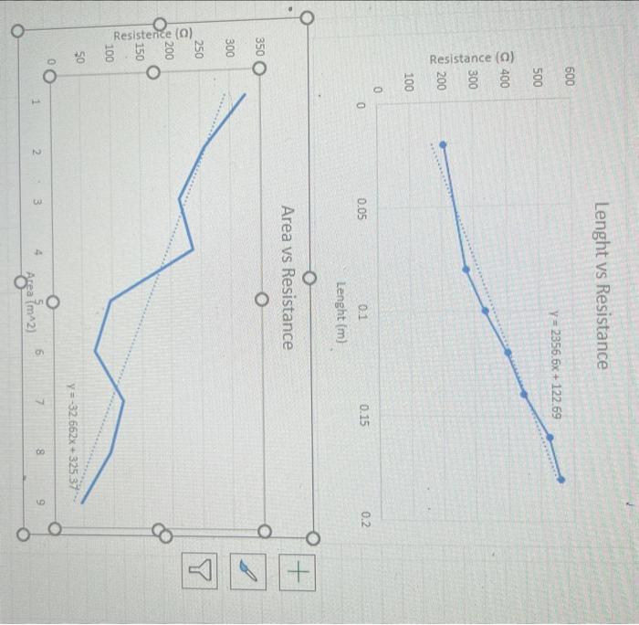 Solved Data Sheet Table 4: Cylinder Length Circuit Data | Chegg.com