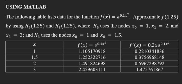 Solved Using Matlab The Following Table Lists Data For The 2476