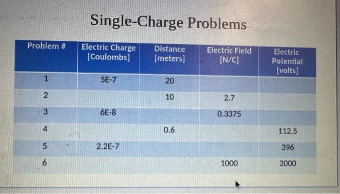 Solved Single-Charge Problems | Chegg.com