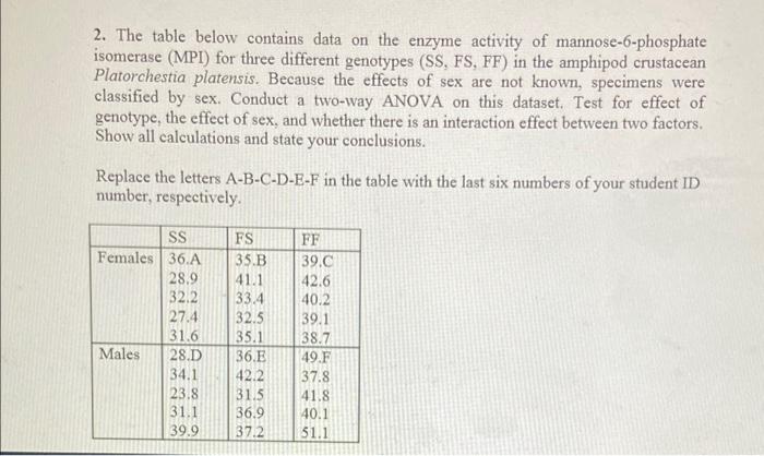 Solved 2. The table below contains data on the enzyme | Chegg.com | Chegg.com