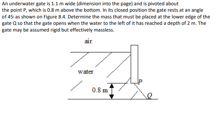 Solved An underwater gate is 1.1m ﻿wide (dimension into the | Chegg.com