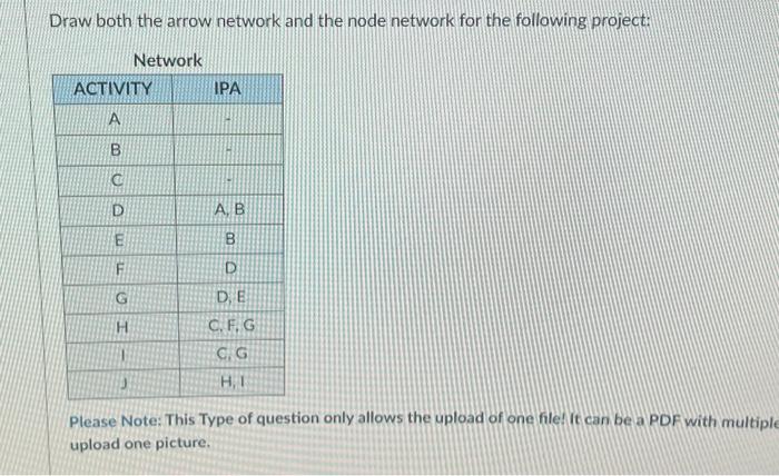 Solved Draw both the arrow network and the node network for | Chegg.com