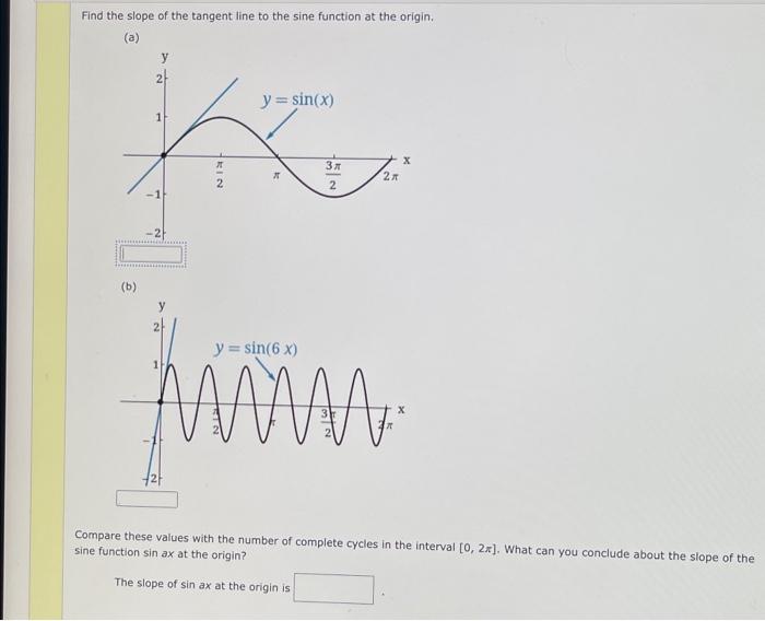 Solved Find the slope of the tangent line to the sine | Chegg.com