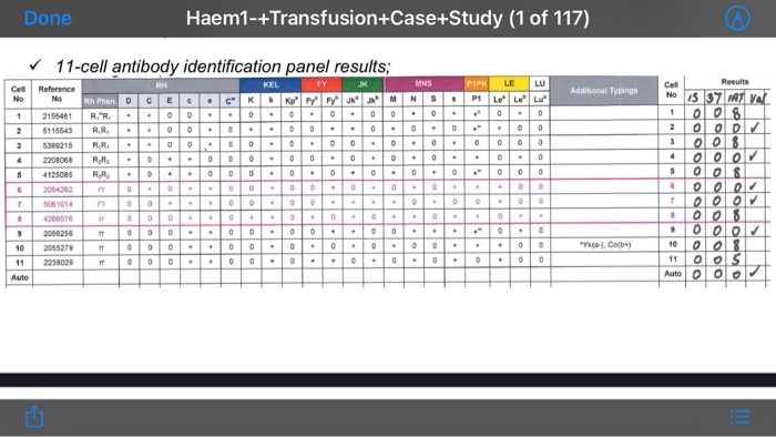 what are the results of antibody panel?interpret and | Chegg.com