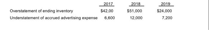 Solved Overstatement of ending inventory Understatement of | Chegg.com