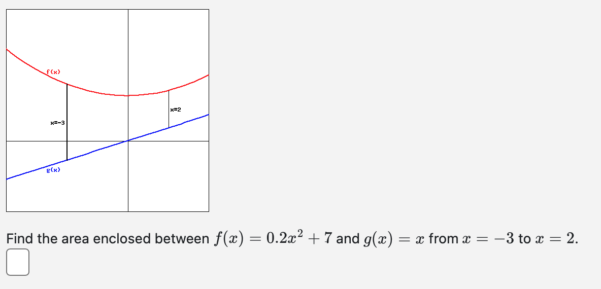 Solved Find the area enclosed between f(x)=0.2x2+7 ﻿and | Chegg.com