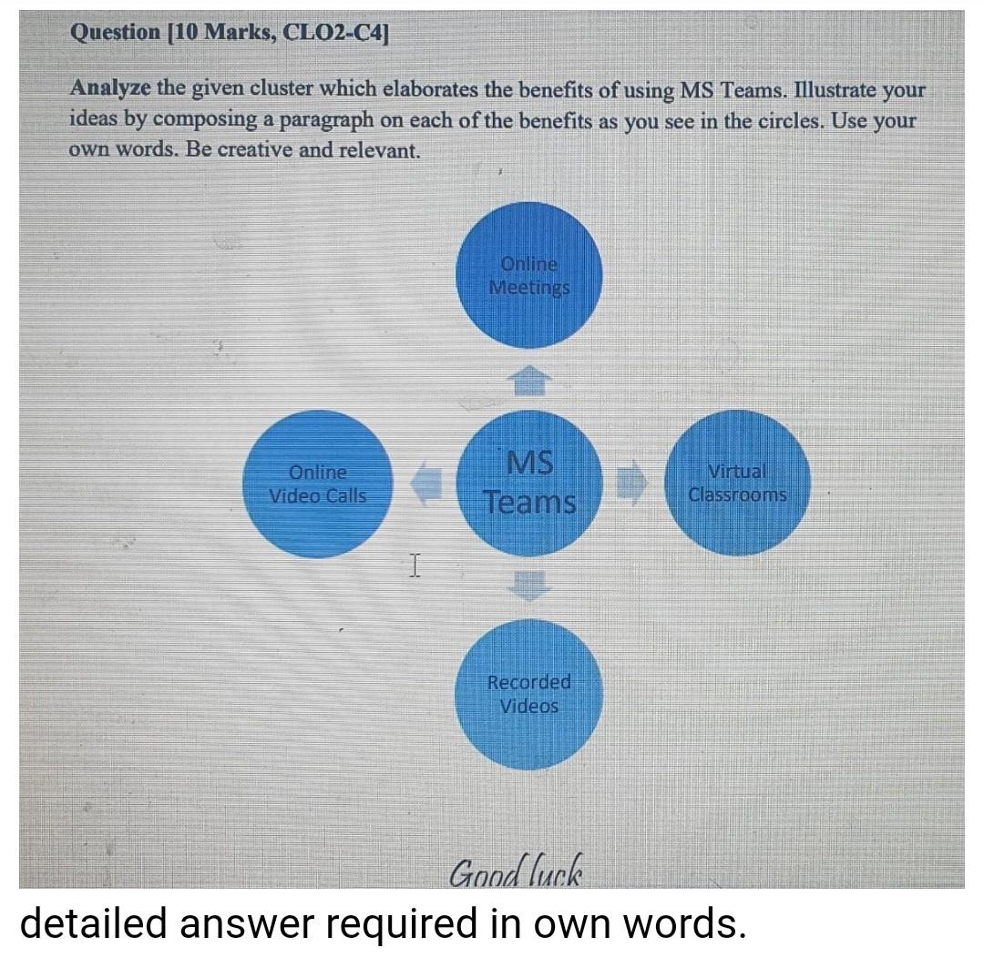 Solved Question [10 Marks, CLO2-C4) Analyze the given | Chegg.com