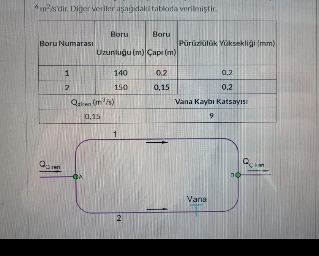 Solved In the parallel connected pipe system given in the | Chegg.com
