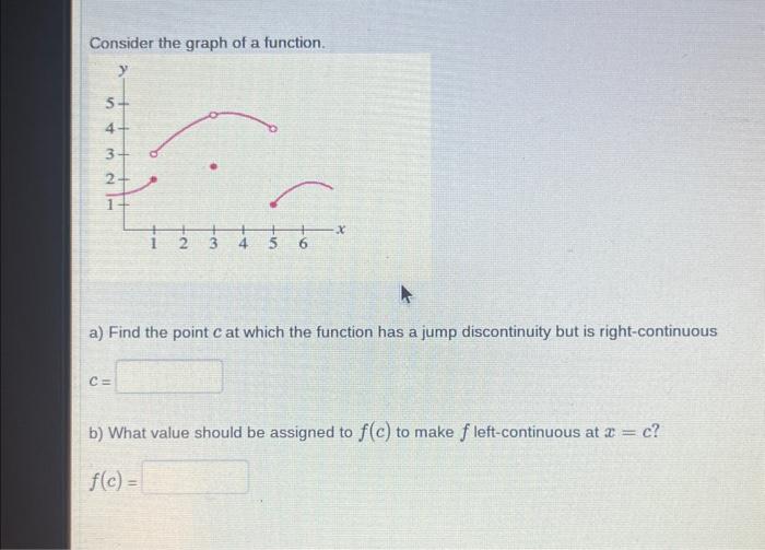 Solved Consider the graph of a function. a) Find the point c | Chegg.com