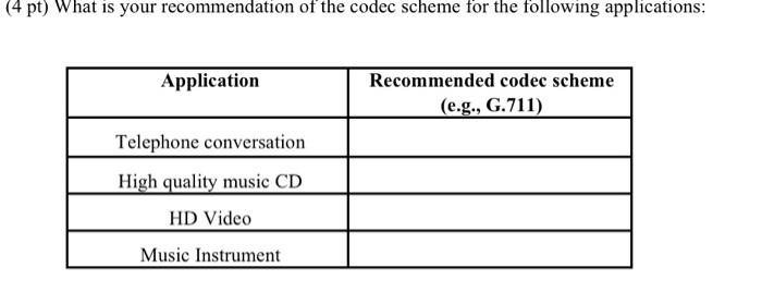 Solved 4 pt) What is your recommendation of the codec scheme | Chegg.com