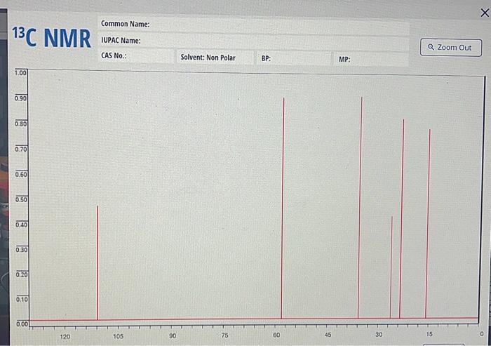 Solved please help determine IR, 1H NMR, 13C NMR along with | Chegg.com