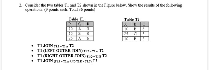 Solved 2. Consider the two tables T1 and T2 shown in the | Chegg.com