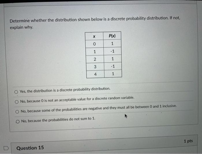 Solved Determine whether the distribution shown below is a | Chegg.com