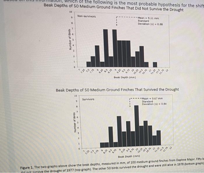 Solved True or False: Based on the shapes of the graphs | Chegg.com