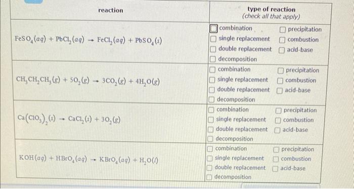 Solved Classify each chemical reaction: | Chegg.com