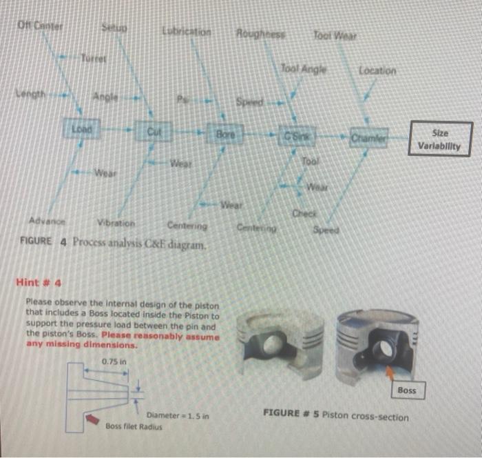 Solved Question \# 2: The Connecting Rod and the Piston | Chegg.com