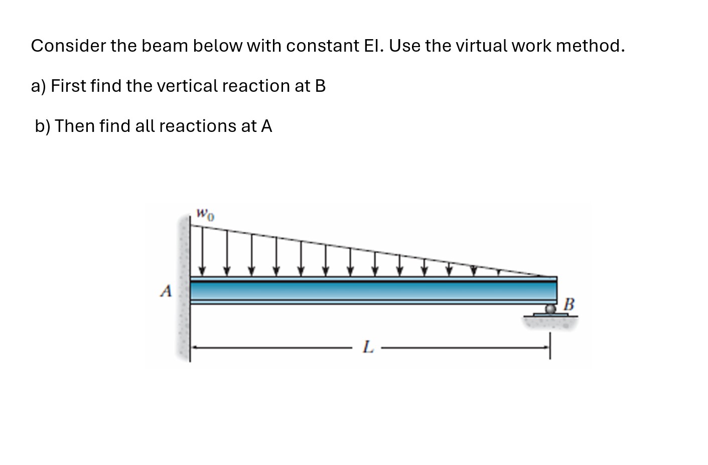 Solved Consider the beam below with constant El. ﻿Use the | Chegg.com
