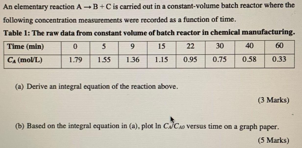 Solved Its chemical reaction engineering questions. please | Chegg.com