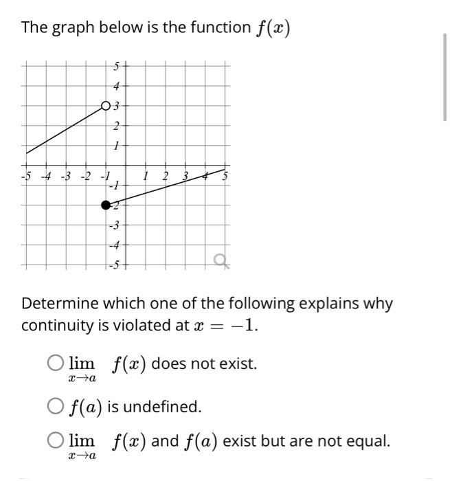 Solved The graph below is the function f(x) Determine which | Chegg.com