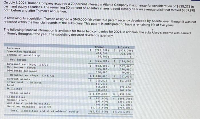 Solved On July 1, 2021, Truman Company acquired a 70 percent | Chegg.com