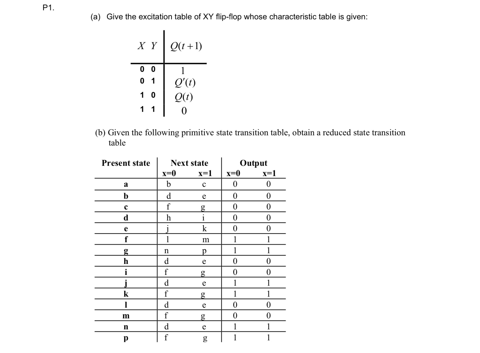 Solved P1.(a) ﻿Give the excitation table of xY ﻿flip-flop | Chegg.com