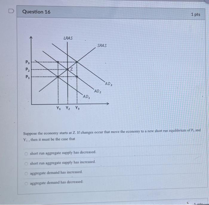 Solved D Question 16 1 pts LRAS SRAS P P2 PL AD AD2 AD Y, Y; | Chegg.com