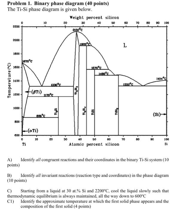 Solved Problem 1. Binary phase diagram (40 points) The Ti-Si | Chegg.com
