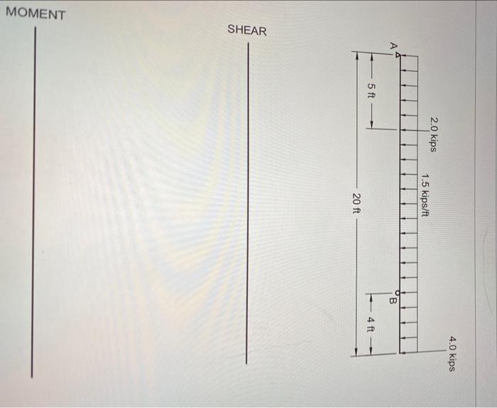 Solved MOMENT1. Calculate the reactions RA=RB= 2. Calculate | Chegg.com