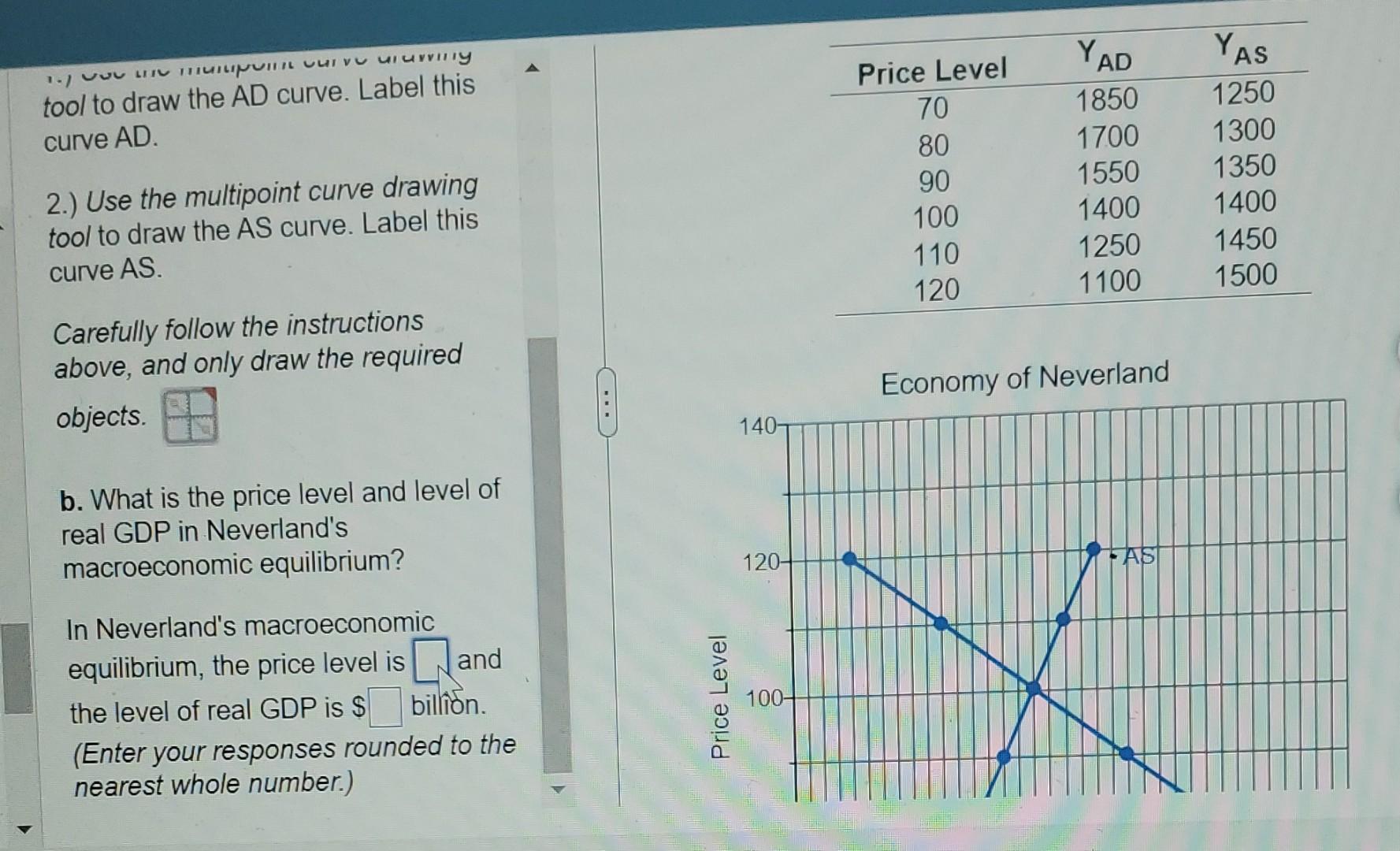 Solved tool to draw the AD curve. Label this curve AD. 2.) | Chegg.com