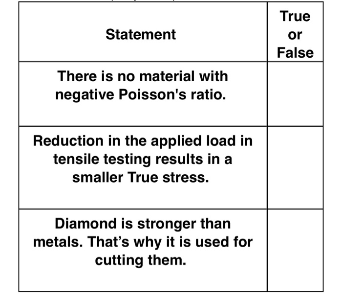 Solved Statement True or False There is no material with | Chegg.com