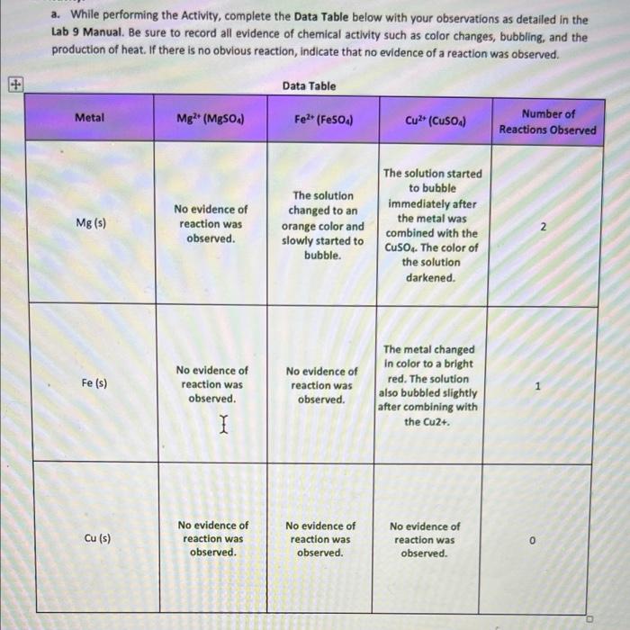 Solved a. While performing the Activity, complete the Data | Chegg.com
