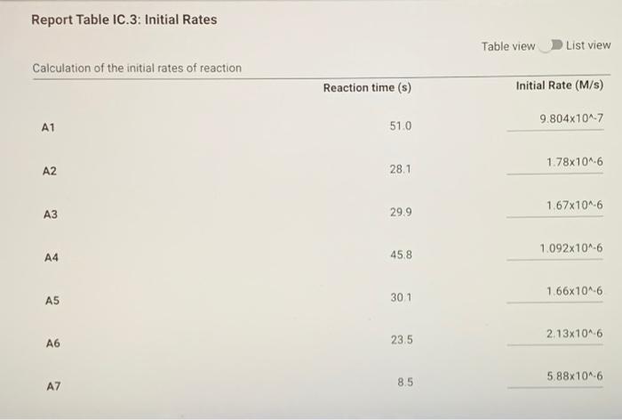 Solved I need help with Table IC.4 and IC.5 determining | Chegg.com