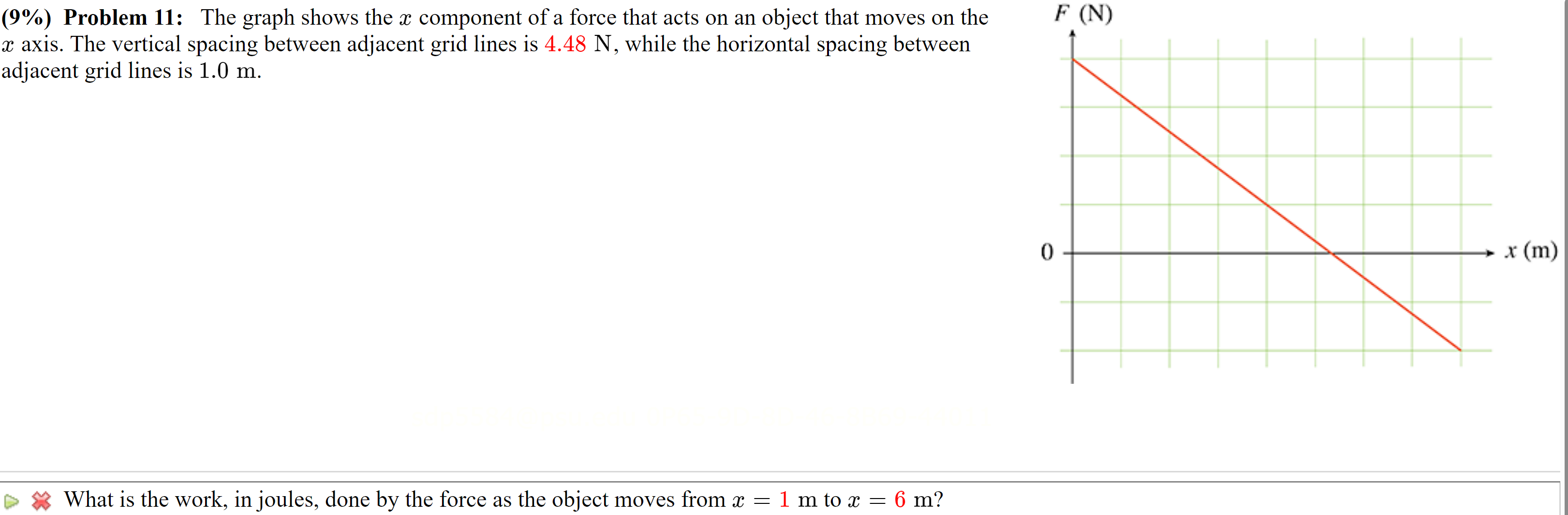 Solved The graph shows the x ﻿component of a force that acts | Chegg.com