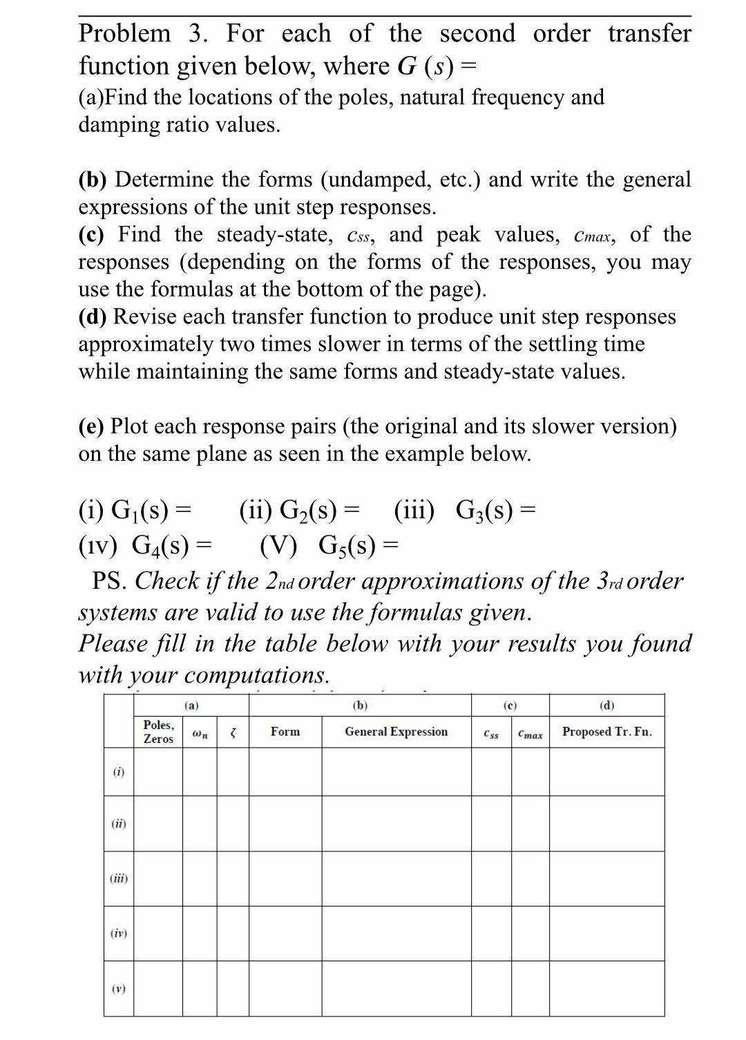 Solved Problem 3. For each of the second order transfer | Chegg.com