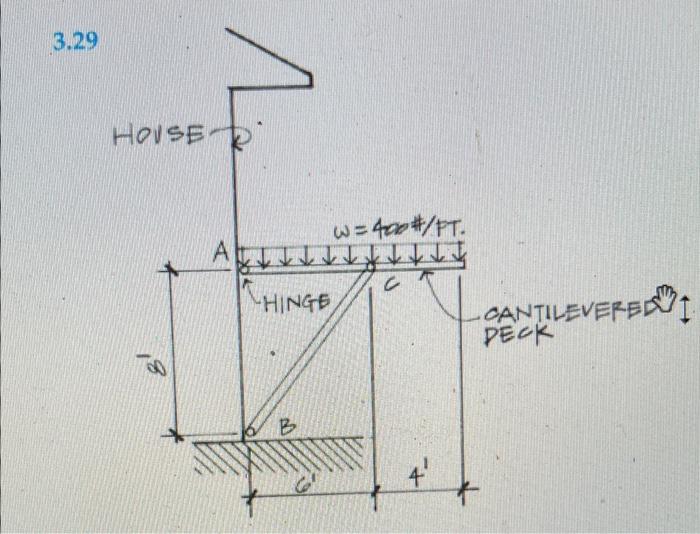 Solved determine all support and pin forces for the | Chegg.com