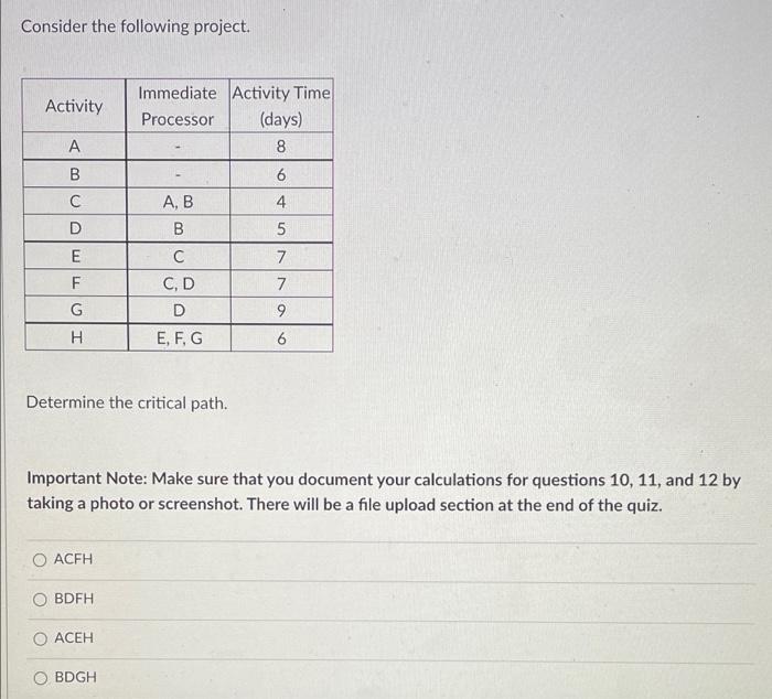 Solved Consider the following project. Activity Immediate | Chegg.com