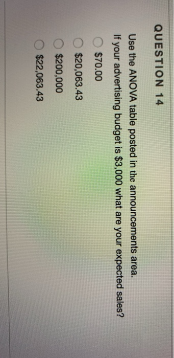 Solved n7 r2 0.762 R 0.873 Std. Error 11.547 Dep. Var. Sales | Chegg.com