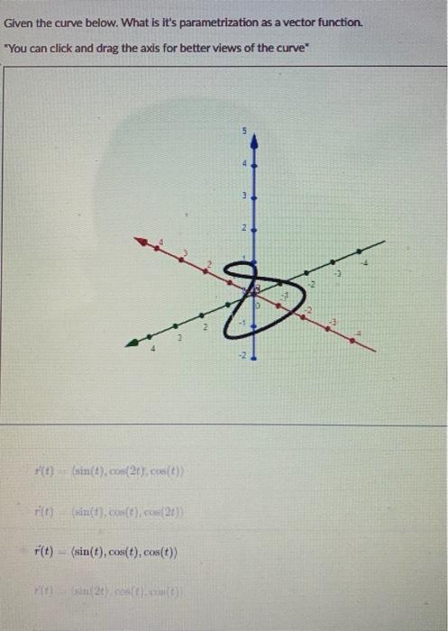 Solved Given the curve below. What is it's parametrization | Chegg.com