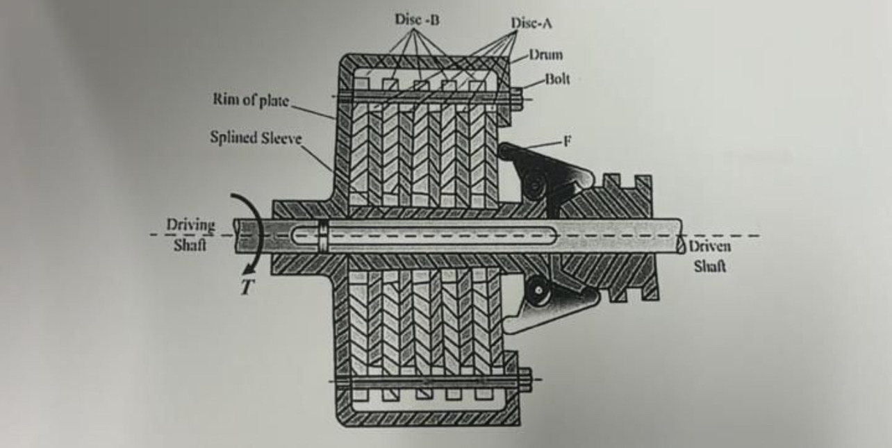 Solved The figure below shows a multiple-disk clutch-brake | Chegg.com